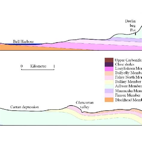 Geological Cross Sections Showing The Geological Structure To The Download Scientific Diagram
