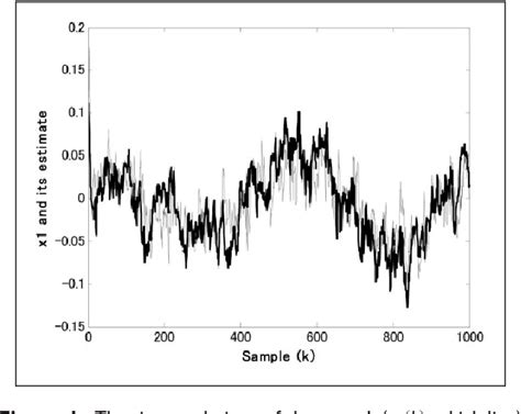 Figure 1 From Design Of Adaptive Fuzzy Backstepping Sliding Mode Control For Mimo Uncertain