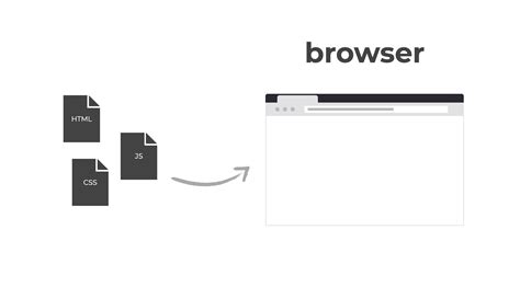 Javascript Tutorial How To Set Up A Front End Development Project
