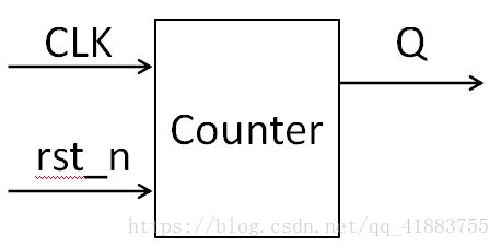 Verilog设计计数器一 verilog语言实现 十进制计数器 CSDN博客