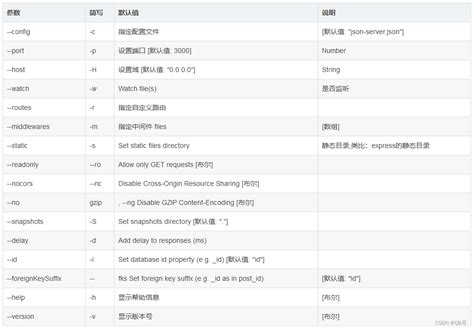 Json Server的基本使用json Server使用 Csdn博客 Json Server的基本使用json Server使用 Csdn博客
