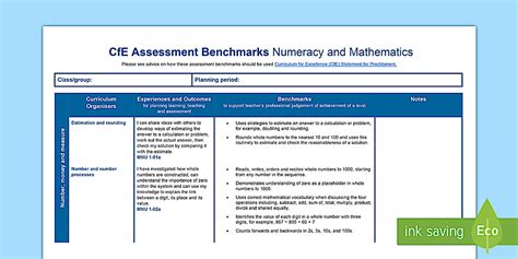 First Level Numeracy And Maths Benchmarks Cfe Tracker