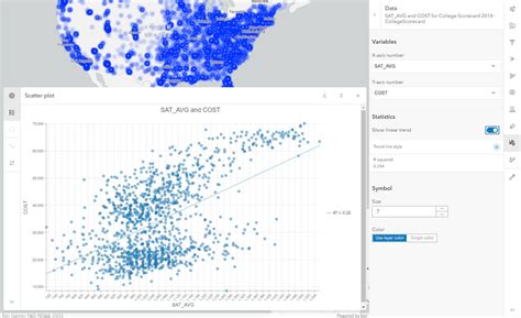 Exploratory Data Analysis Eda On College Scorecard Data