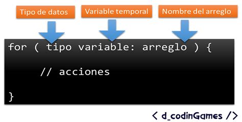 Arreglos Unidimensionales En Java Dcodingames