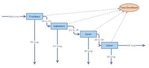 College Population Simulation Insight Maker