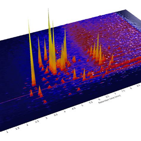3d Neat Chromatogram Of Migration From Bamboo Sample Into 95 Ethanol Download Scientific