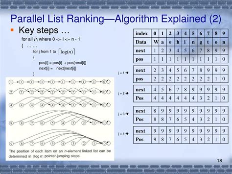 Ppt Introduction To Parallel Processing With Multi Core Part Ii—algorithms Powerpoint