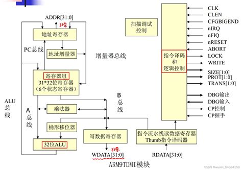 嵌入式微处理器——嵌入式系统学习笔记（边学边记版） arm9 csdn博客