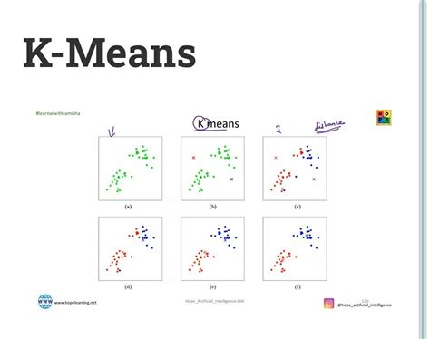 Vihas S On Linkedin Machinelearning Learning Artificialintelligence Internship