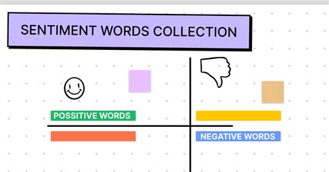 Sentiment Words Best Positive And Negative Words 2025