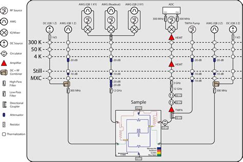 Figure 5 From Waveguide Quantum Electrodynamics With Giant Superconducting Artificial Atoms