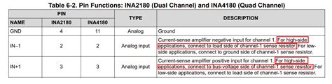 Common Mode Voltage On Current Sense Amplifier Direction Of Current Electrical Engineering