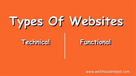 Types Of Websites With Examples In 2021 Categories Of Website