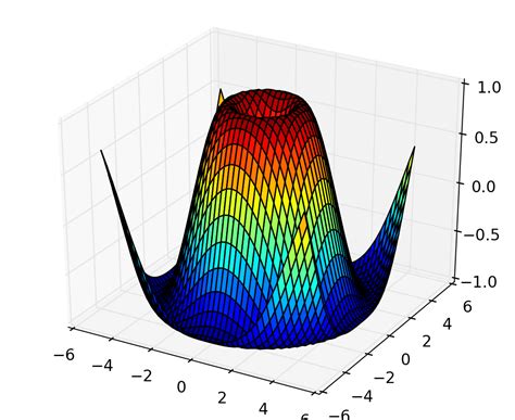 Whats New In Matplotlib — Matplotlib 1 5 0 Documentation