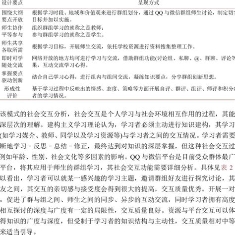 Integral Conversion Table 表 6 积分换算表 Download Scientific Diagram