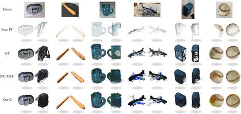 Ipod Implicit Field Learning With Point Diffusion For Generalizable 3d Object Reconstruction