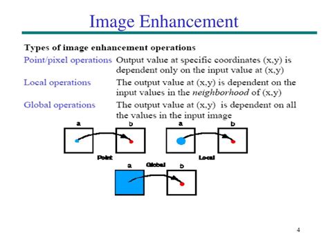 Ppt Computer Graphics And Image Processing Lecture 3 Image Enhancement In Spatial Domain