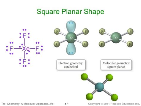 Square Planar Shape
