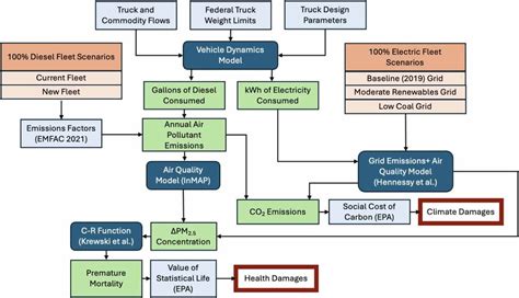 Overview Of Modelling Approach Light Blue Boxes Indicate Input