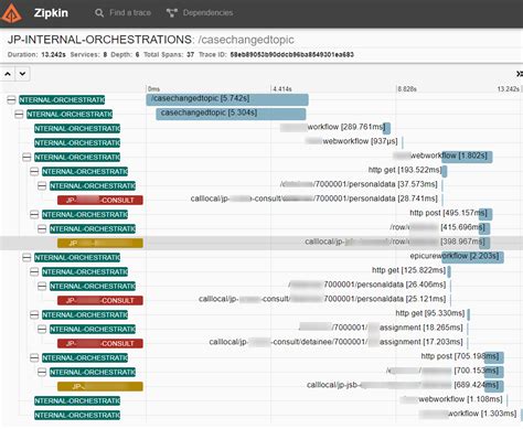 Oltp Vs Zipkin Not The Same Result · Issue 4849 · Open Telemetry