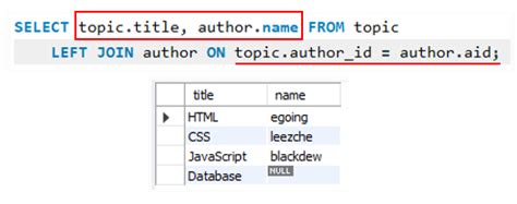 Db Mysql Gui 기본 명령어1