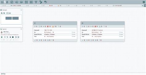 Health Monitoring Of Nifi Flows Using Bulletin Events Clearpeaks Blog
