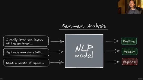 Nlp Intro For Text Sentiment Analysis With Deep Learning Deeplizard