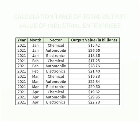Visualizing Semi Annual Output Value With Technology A Table Based
