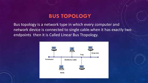 Pedagogy Of Computer Science Presentation On Network Topology Types Ppt