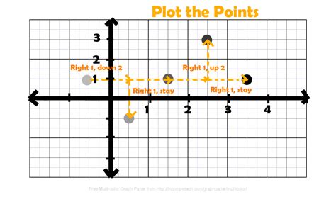 Graphing Sine Functions Trig In A Day