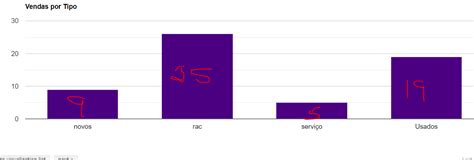 Data Visualization Total Issue 737 Formtools Core GitHub
