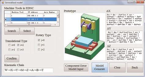 Generation Of Generalized Model Download Scientific Diagram
