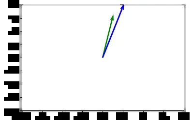 How To Plot Vectors Using Python Matplotlib Delft Stack