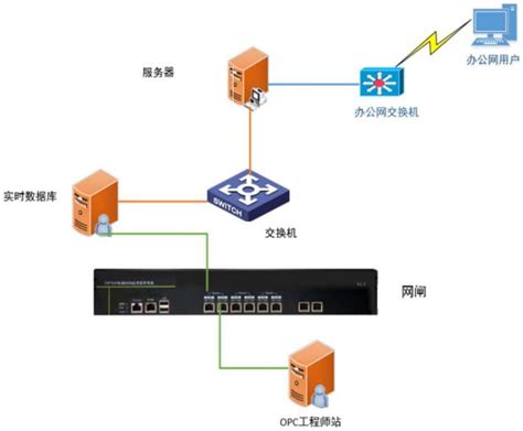 一种基于波动变异系数的pid回路性能评级和诊断方法与流程