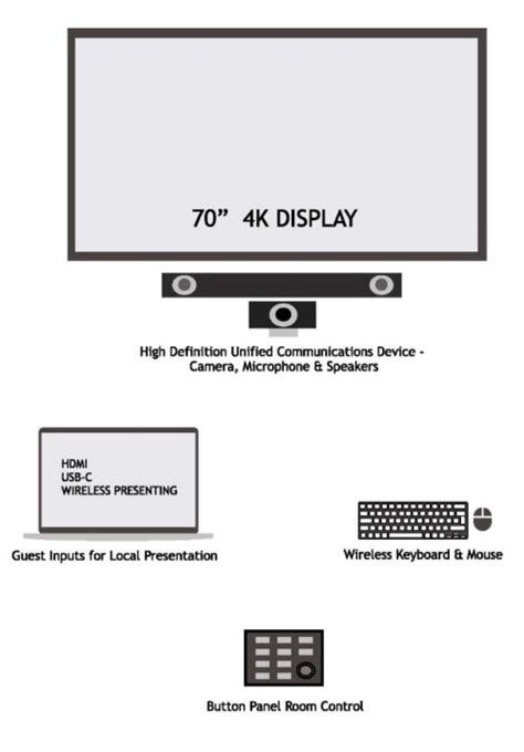 Package 2 Information Systems At Sfu Simon Fraser University