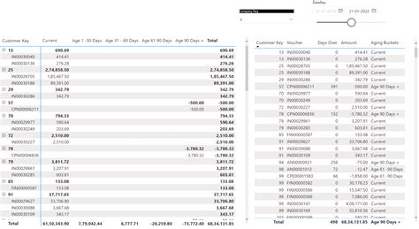 dynamic grouping not working dax calculations enterprise dna forum