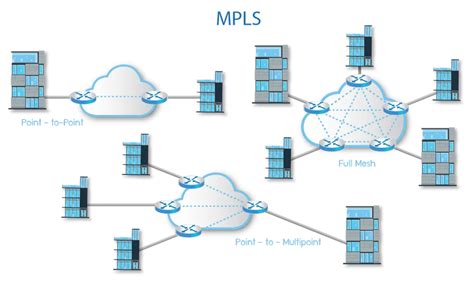 Tata Mpls Networking Services Tata Multiprotocol Label Switching Networking Services In India