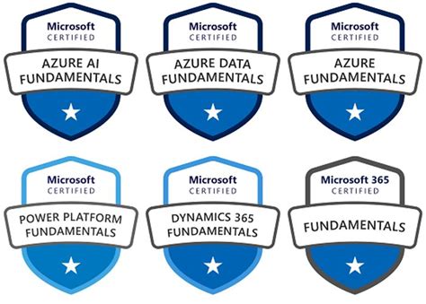 Saira Shaik On Linkedin Achieved All 6 Microsoft Fundamentals Certifications 24 Comments