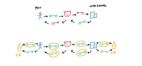 Parv Agrawal On Linkedin Programming Softwareengineering Computerscience Computernetworks