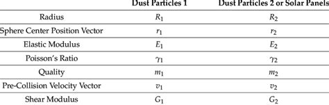 Parameters For Two Spherical Particles Download Scientific Diagram