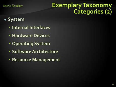 Ppt Defect Taxonomies Checklist Testing Error Guessing And Exploratory Testing Powerpoint