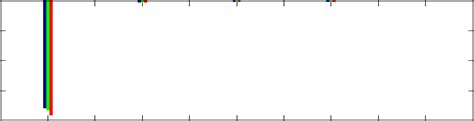 Simulation Results With The Condition Of 10 Step Sag Single Phase