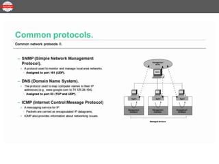 Security Lesson Topic Common Network Protocols Pptx