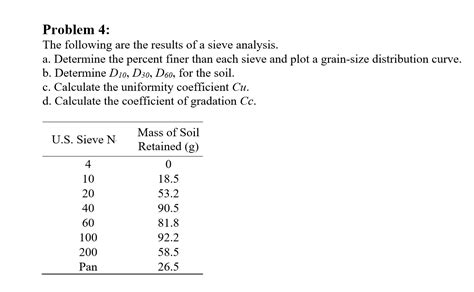 Solved Problem 4 The Following Are The Results Of A Sieve