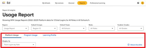 Open Usage Reports Open Usage Reports