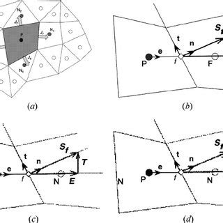 A Control Volume B C Decomposition Of The Surface Vector Download Scientific Diagram