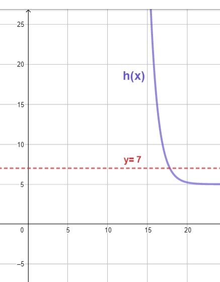 Graphing An Exponential Function And Its Asymptote In The Form F X A E X B C Practice