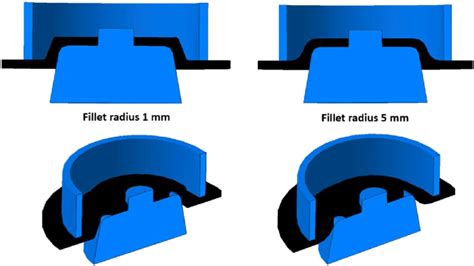 Comparison Between Test Configuration With Fillet Radius Of 1 Mm Left Download Scientific