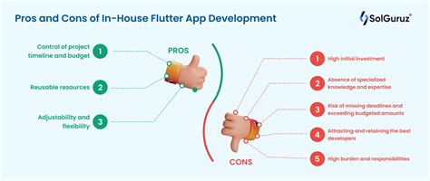 Flutter App Development Cost In 2025 A Complete Guide
