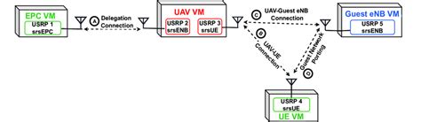 The Experiment Implementation Setup Download Scientific Diagram